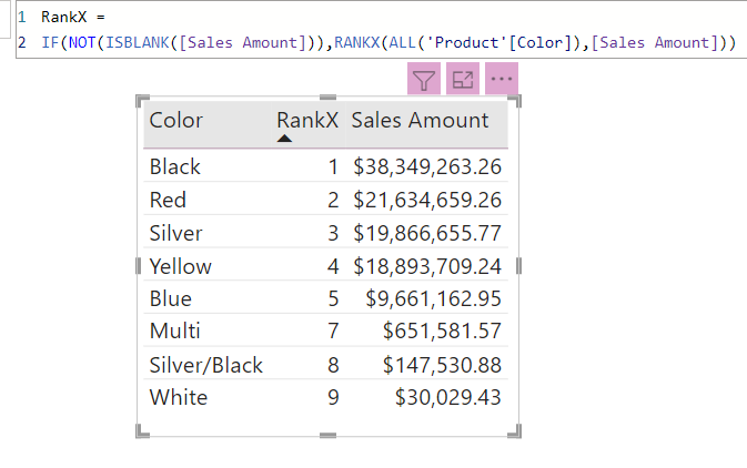 Top N Slicer (RANKX Function) – Power BI Tips#12 – Atefeh BI
