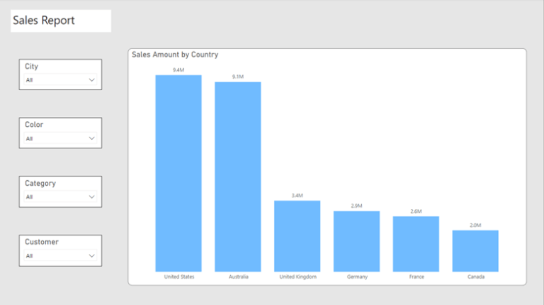 Next Level Power BI Report Design with Figma – Atefeh BI
