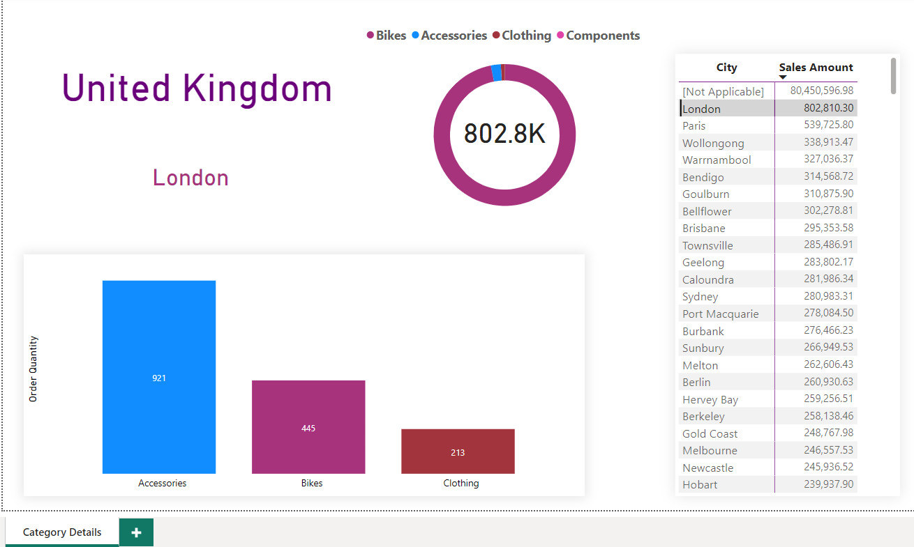 Drill Through in the on-object Interaction – Power BI Tips – Atefeh BI